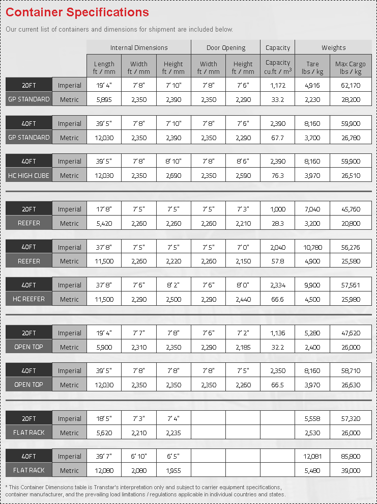 Container Dimensions – B2L-CargoCare.com